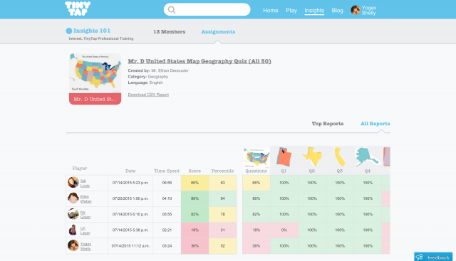 TinyTap Data View - TinyTap , The Blog!