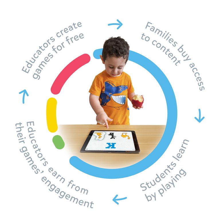 TinyTap , The Blog! - TinyTap is the largest library of educational ...